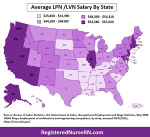 LPN and LVN Salary Data for All 50 States