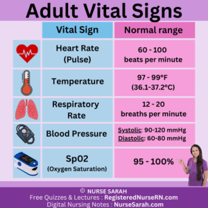 Nursing Vital Signs for Adults (Cheat Sheet)