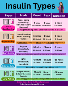Insulin Types for Nursing Students: Onset, Peak, Duration & NCLEX Tips