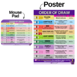 Order of Draw Phlebotomy Blood Lab Tube Collection