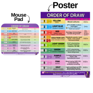 Order of Draw Phlebotomy Blood Lab Tube Collection