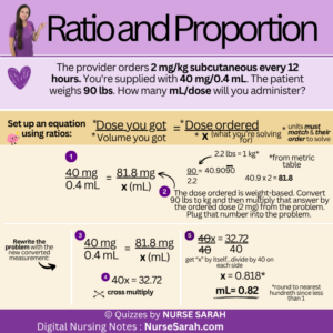 Injectable Medication Dosage Calculations Ratio and Proportion